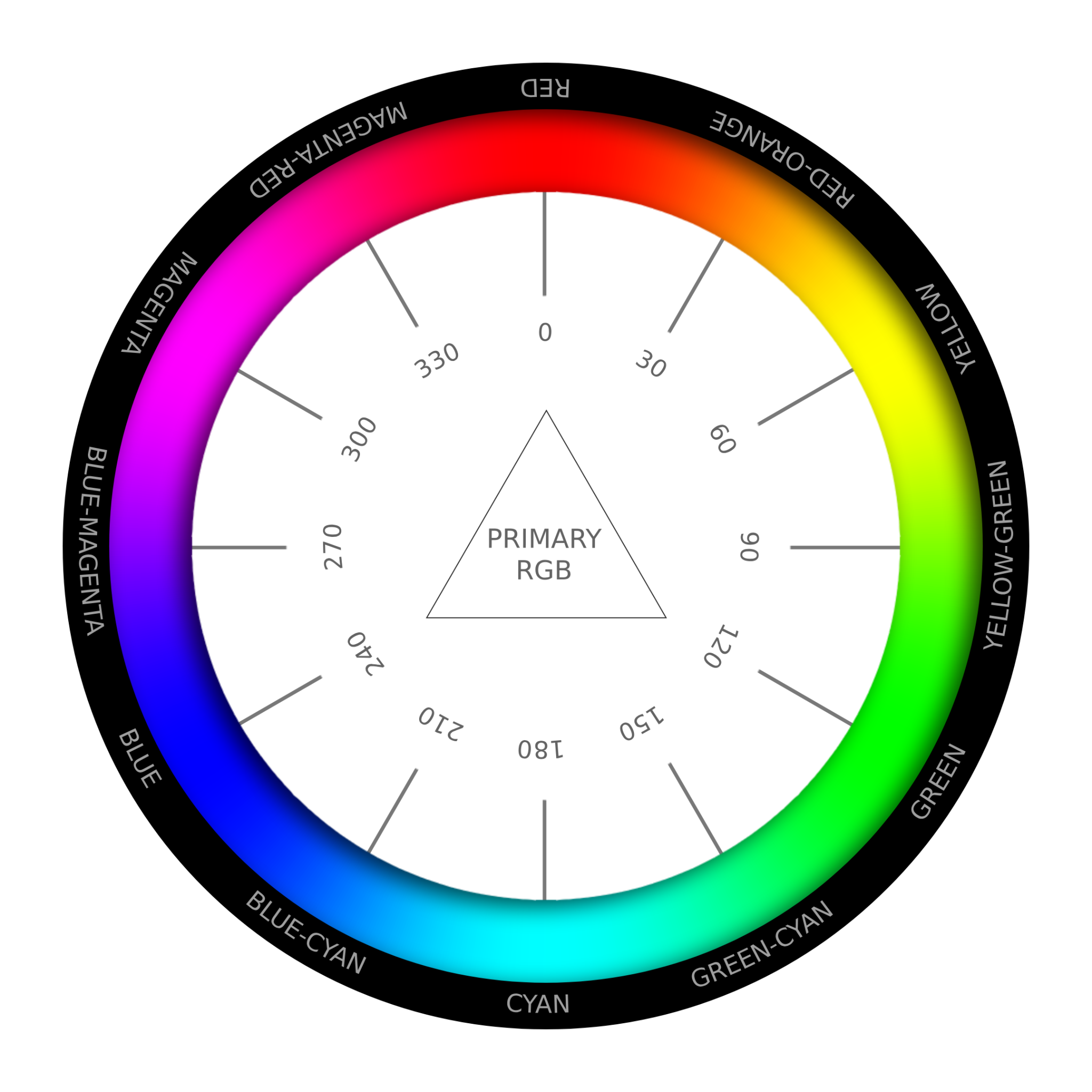 Free hue wheel download – One Minute Video Tutorials